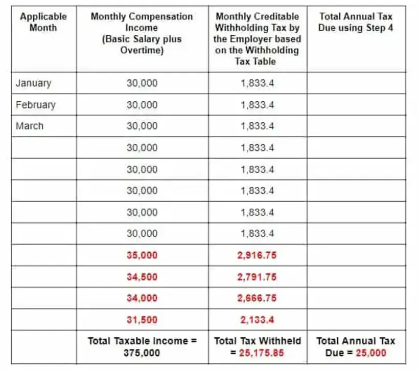 How Can I Compute Income Tax Refund in the Philippines?